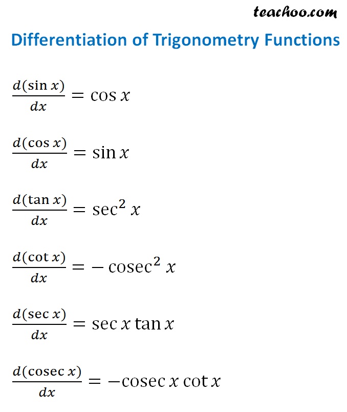 Differentiation Formulas And Rules Basictrig Full List Teachoo