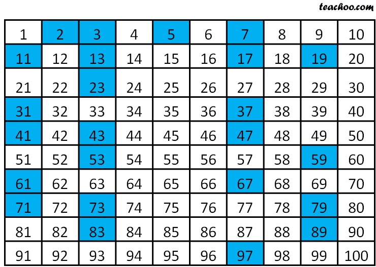 Prime Numbers List 1 100