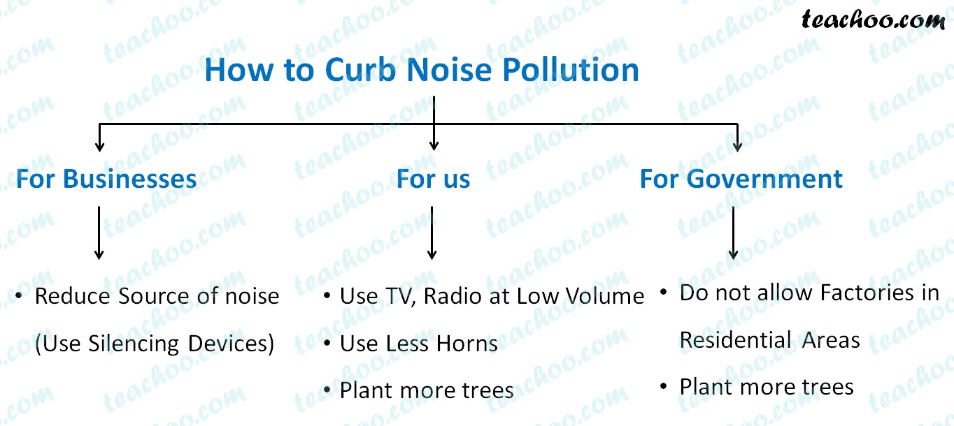 Noise Pollution Diagram