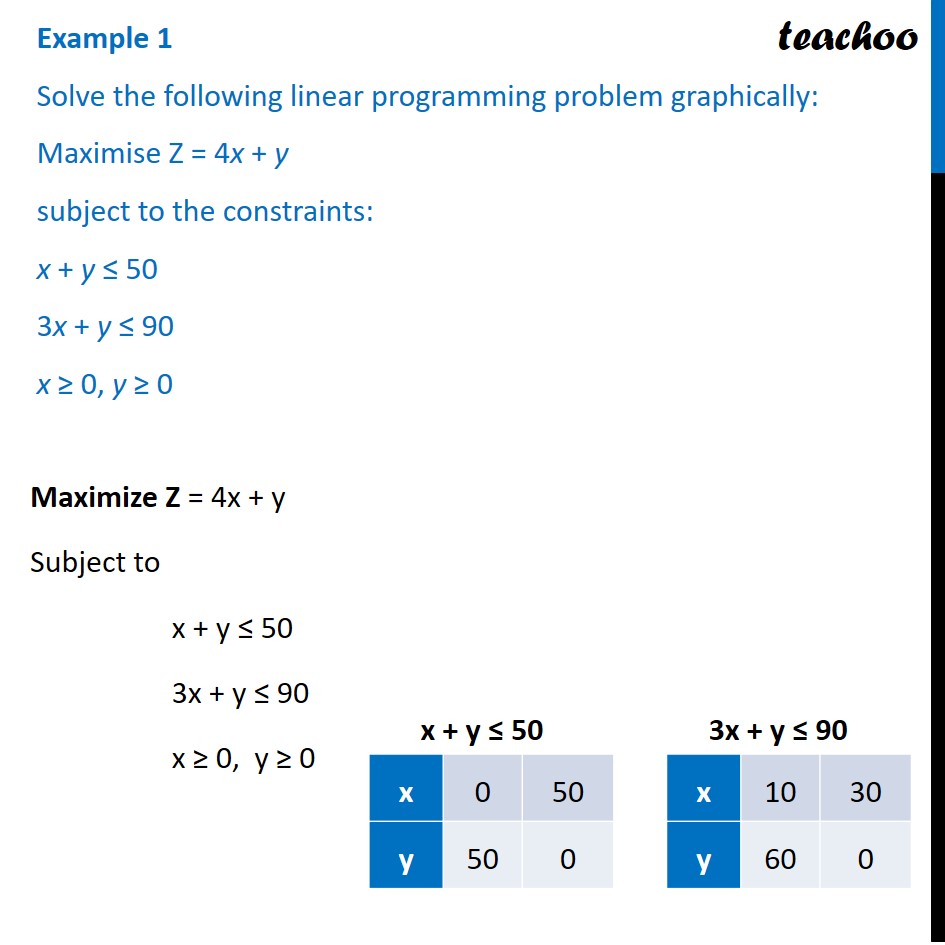 Example 1 Solve The Following Linear Maximise Z 4x Y