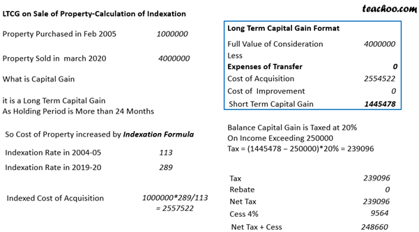 Example Long Term Capital Gain On Property And Indexation