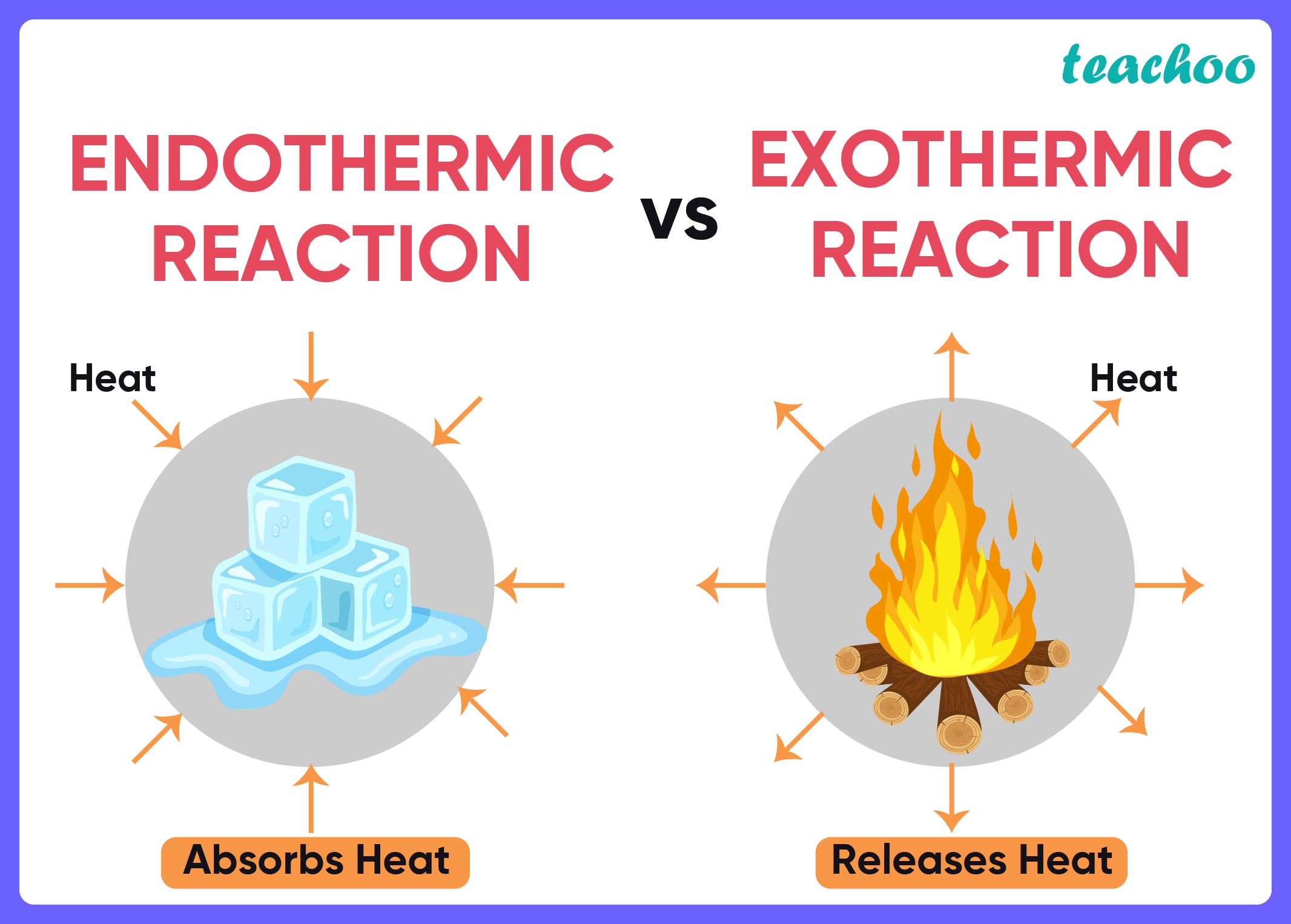 Endothermic And Exothermic Reaction Examples