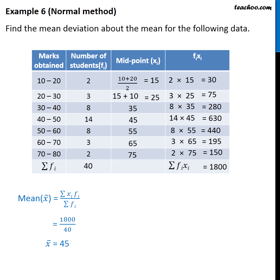 Example 6 Find Mean Deviation About Mean Chapter 15 Class 11