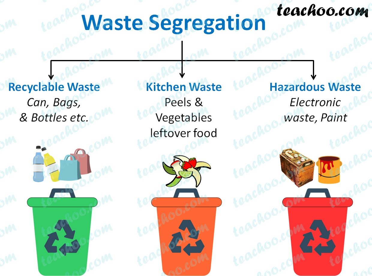 Hs Code For Wood Waste At Heath Lacy Blog