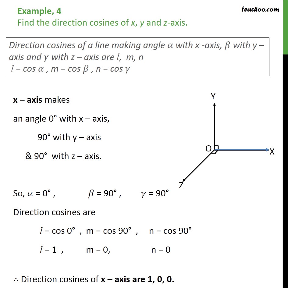 Example 4 Find Direction Cosines Of X Y Z Axis Class 12