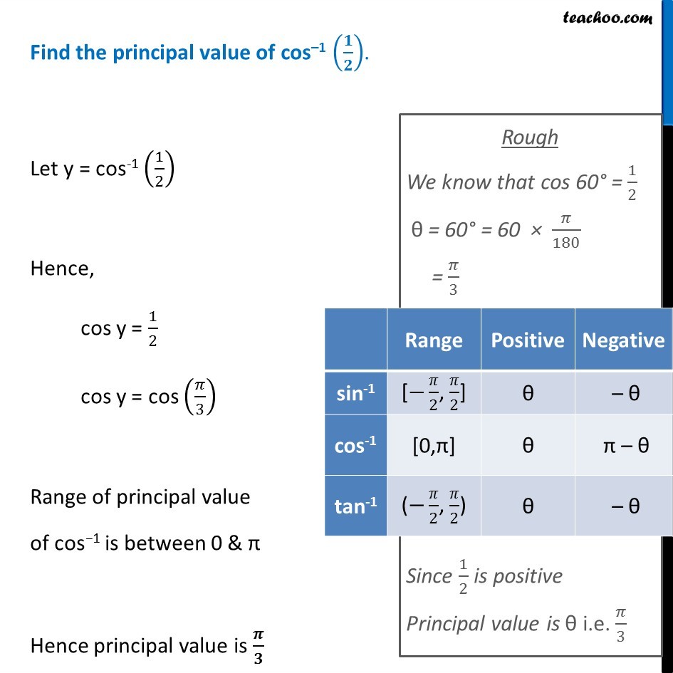 Inverse Trigonometric Values Calculator