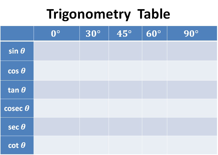 Trigonometry Table How To Create Formula Examples And 57 Off