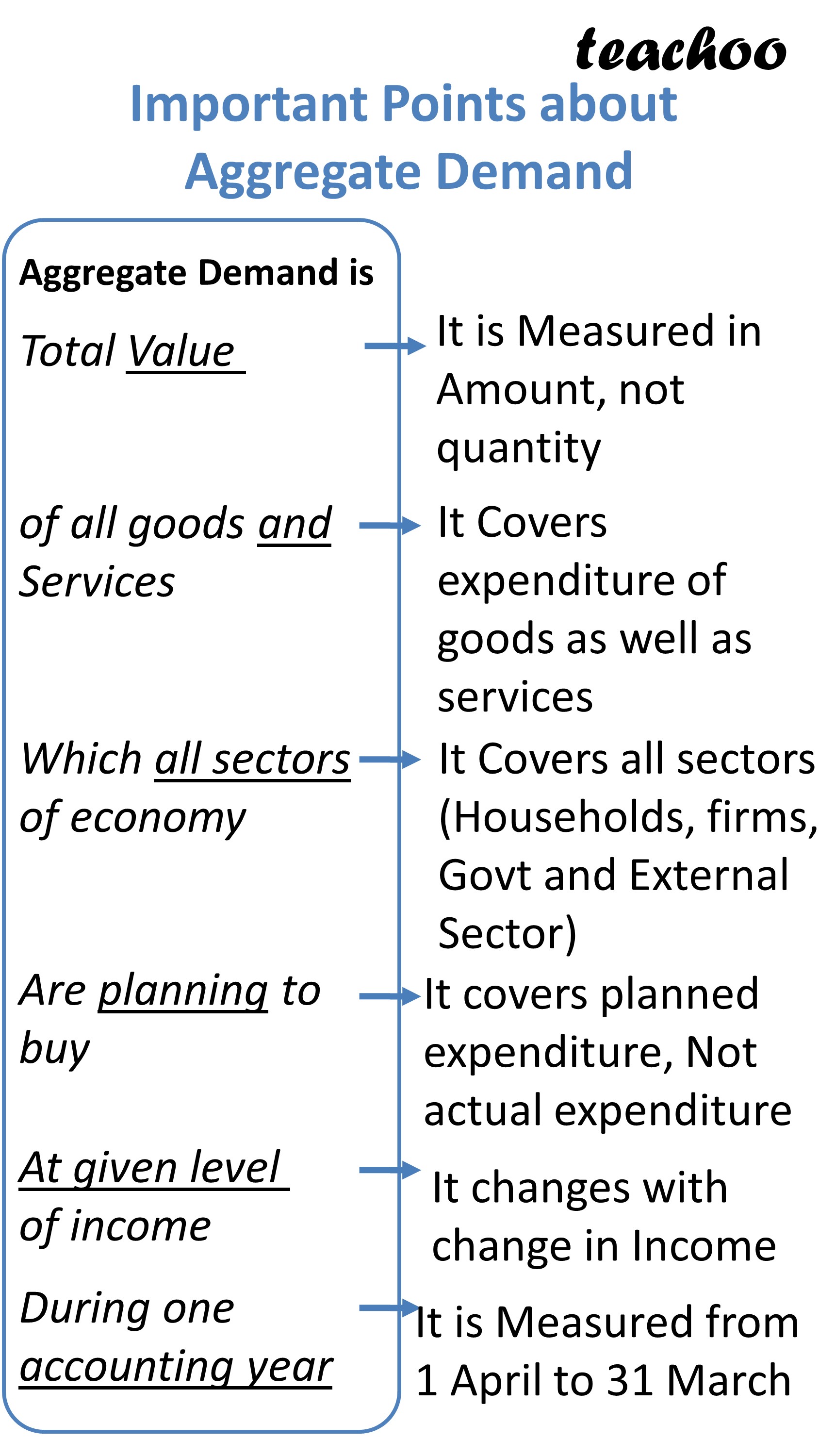 Aggregate Demand