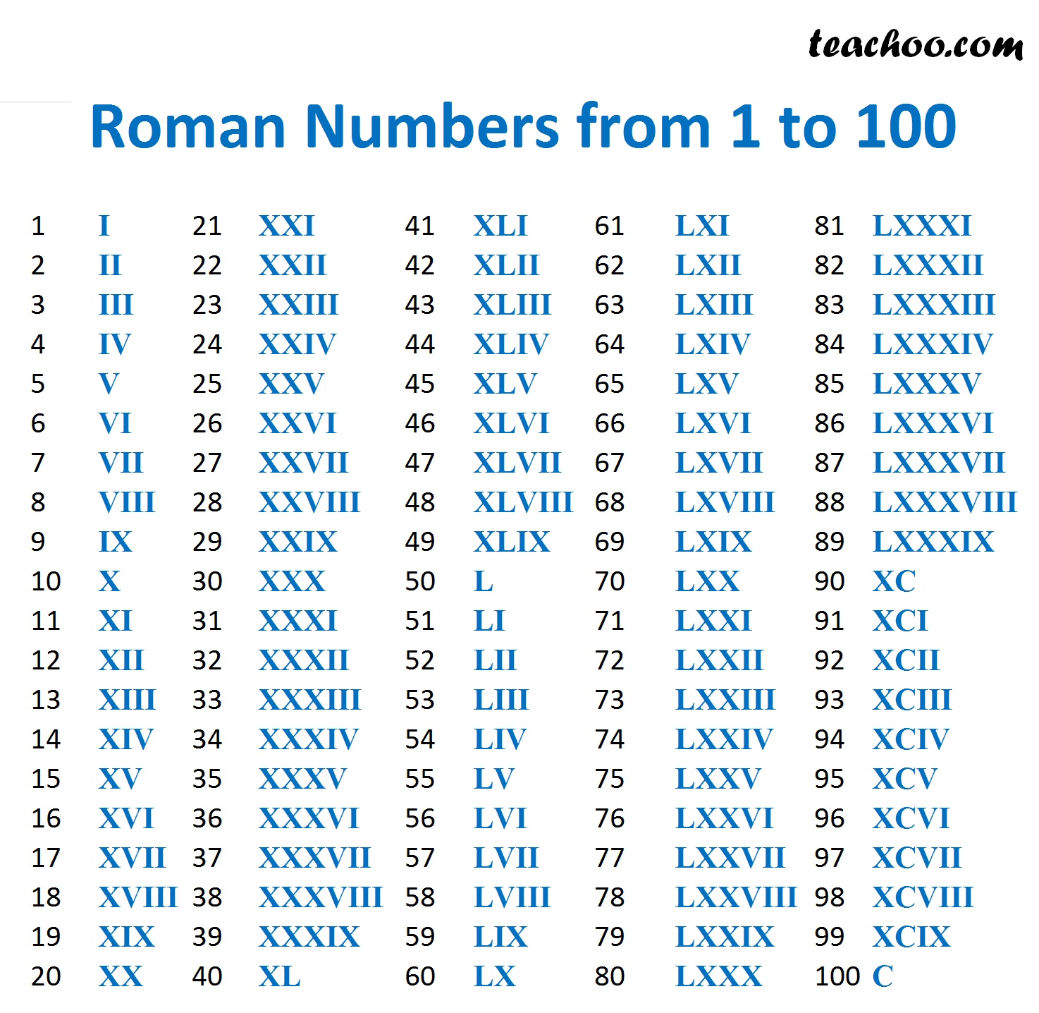 Roman Numerals Chart Printable