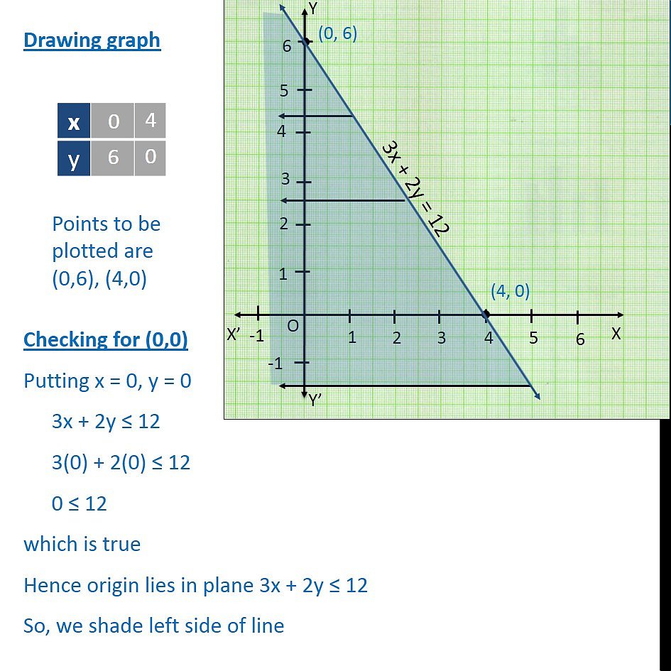 Question 2 Solve 3x 2y 1 Y 2 Graphically