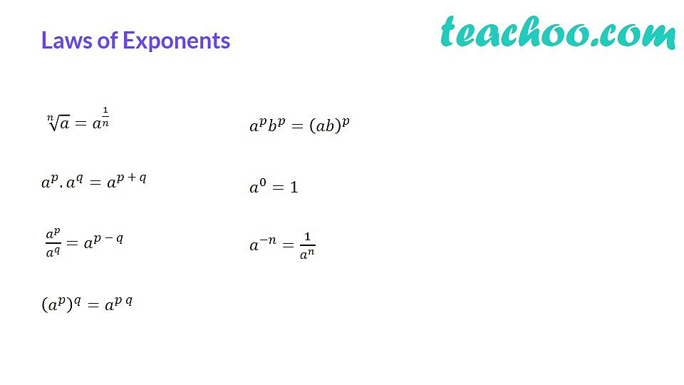 Laws Of Exponents And Indices With Examples Video Teachoo