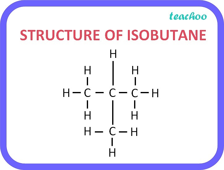 Carbon And Its Componds What Are Isomers Class 10 Teachoo