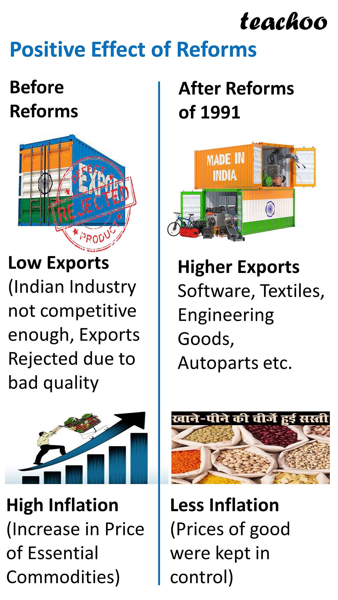 How Was The Indian Economy During Reforms An Assessment Class 12