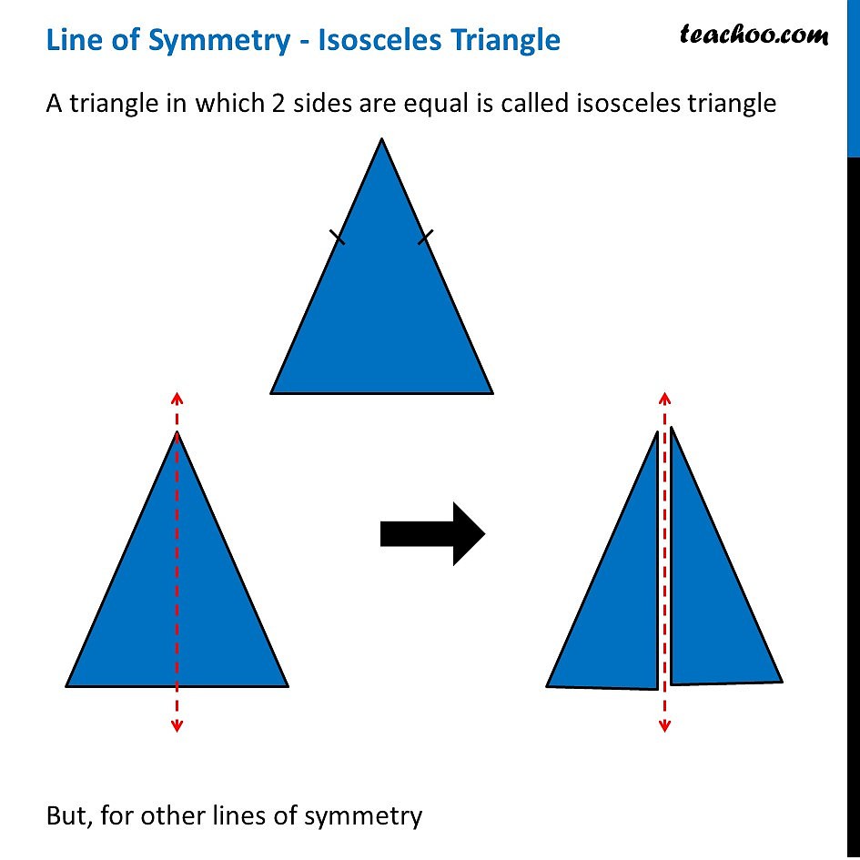 Line Of Symmetry Of Isoceles Triangle Explained Teachoo