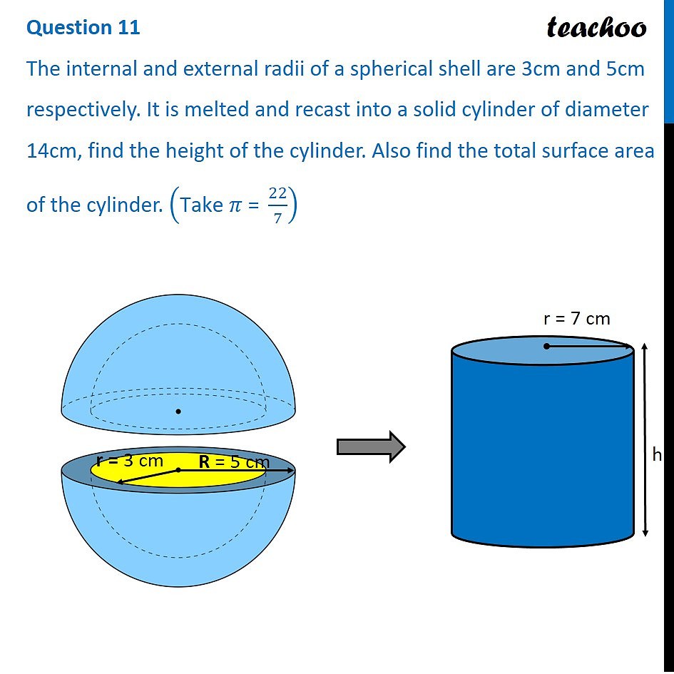 Term 2 The Internal And External Radii Of A Spherical Shell Are 3cm