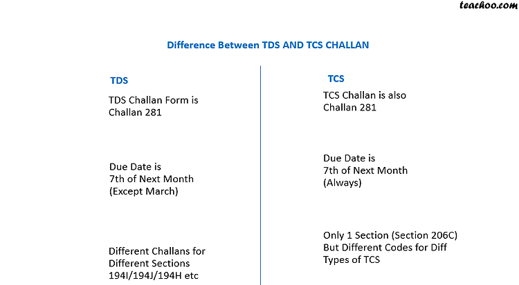 Important Differences Between Tds And Tcs Chapter 11 Tcs