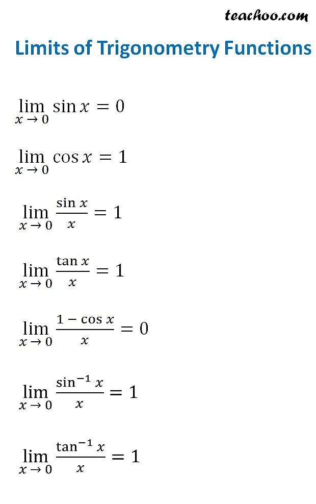 Limits Formula Sheet Chapter 13 Class 11 Maths Formulas Teachoo