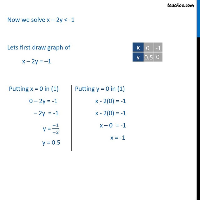 Question 5 Solve 2x Y 1 X 2y