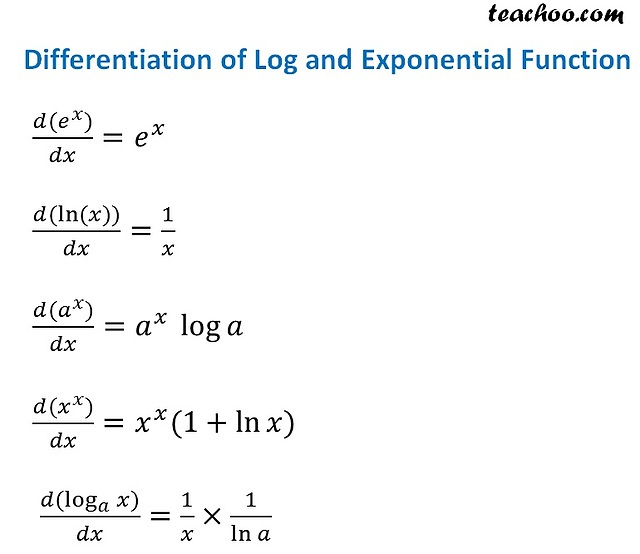 Differentiation Formulas And Rules Basictrig Full List Teachoo