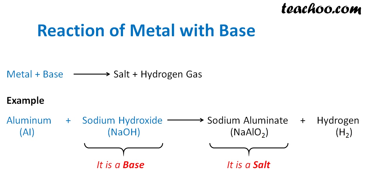 Reaction Of Metals And Non Metals With Base Teachoo Concepts