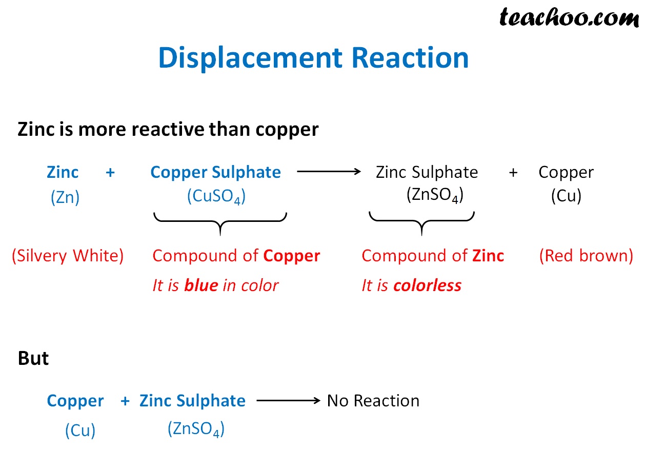 Displacement Reaction And Reactivity Series Concepts