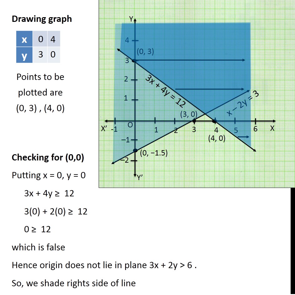 Question 12 Solve Graphically X 2y 12