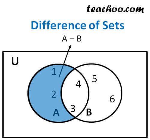 Venn Diagram Sets Examples