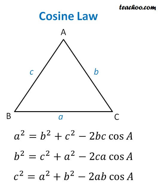 Law Of Cosine Cosine Law With Examples And Proof Teachoo