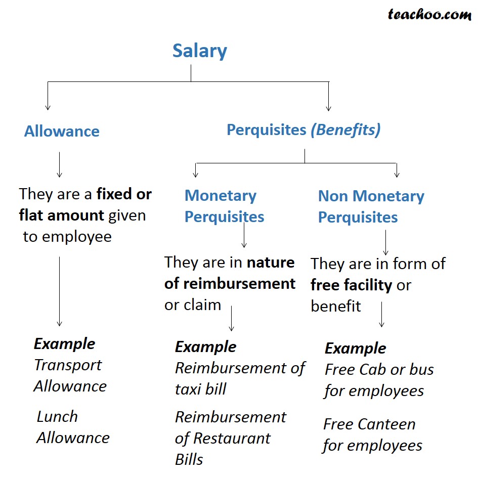 Explain The Different Types Of Allowances Addisyn Has Camacho