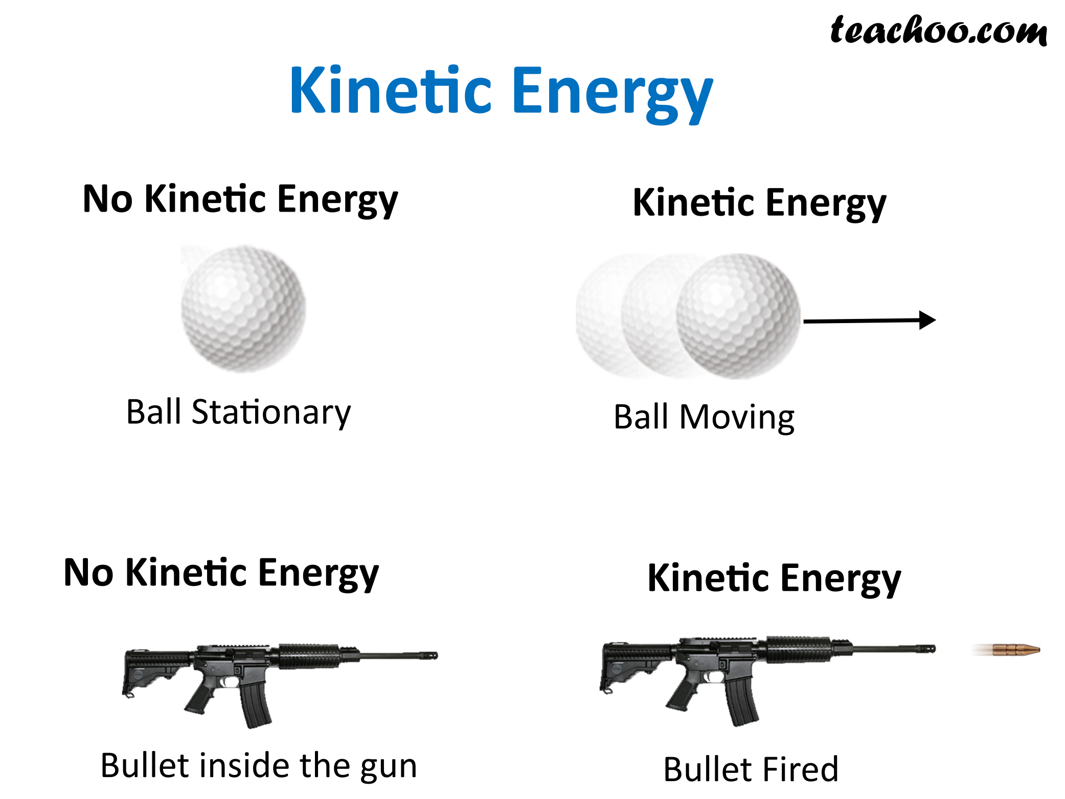 Kinetic Energy Definition Formula Examples Teachoo