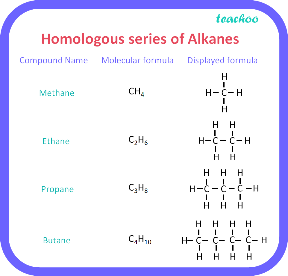 Class 10 Write Molecular Formula Of The 2nd And The 3rd Member Of