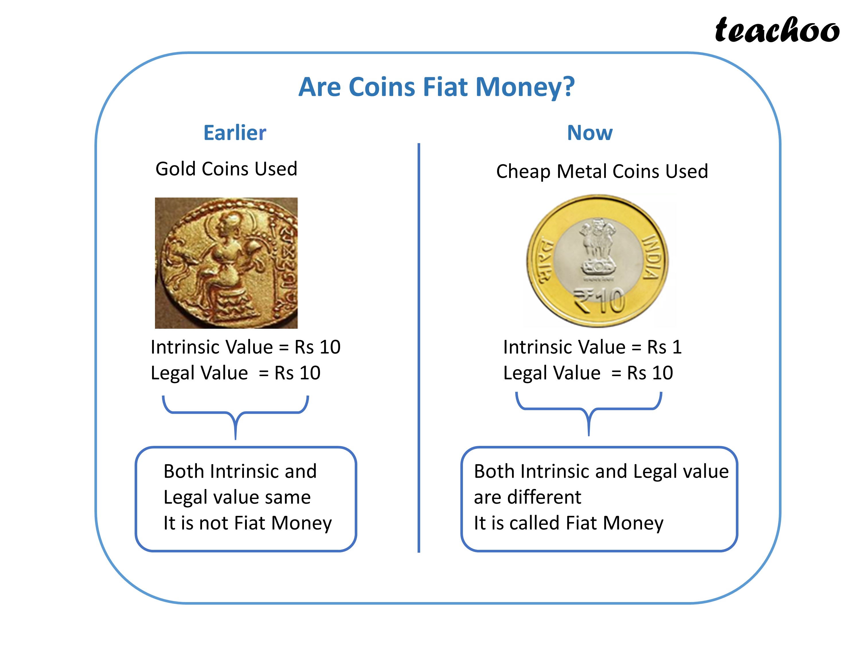 Class 12 Economics What Is Intrinsic Value And Fiat Money Teachoo