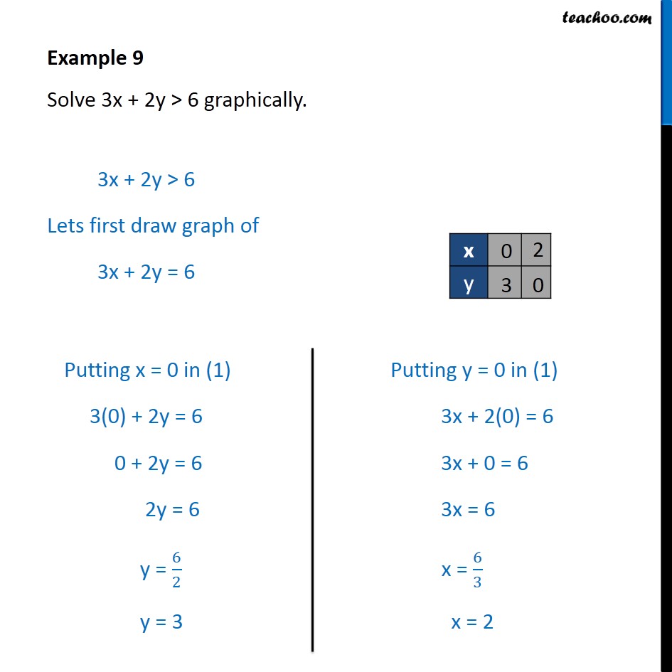 Question 1 Solve 3x 2y 6 Graphically Chapter 6 Class 11