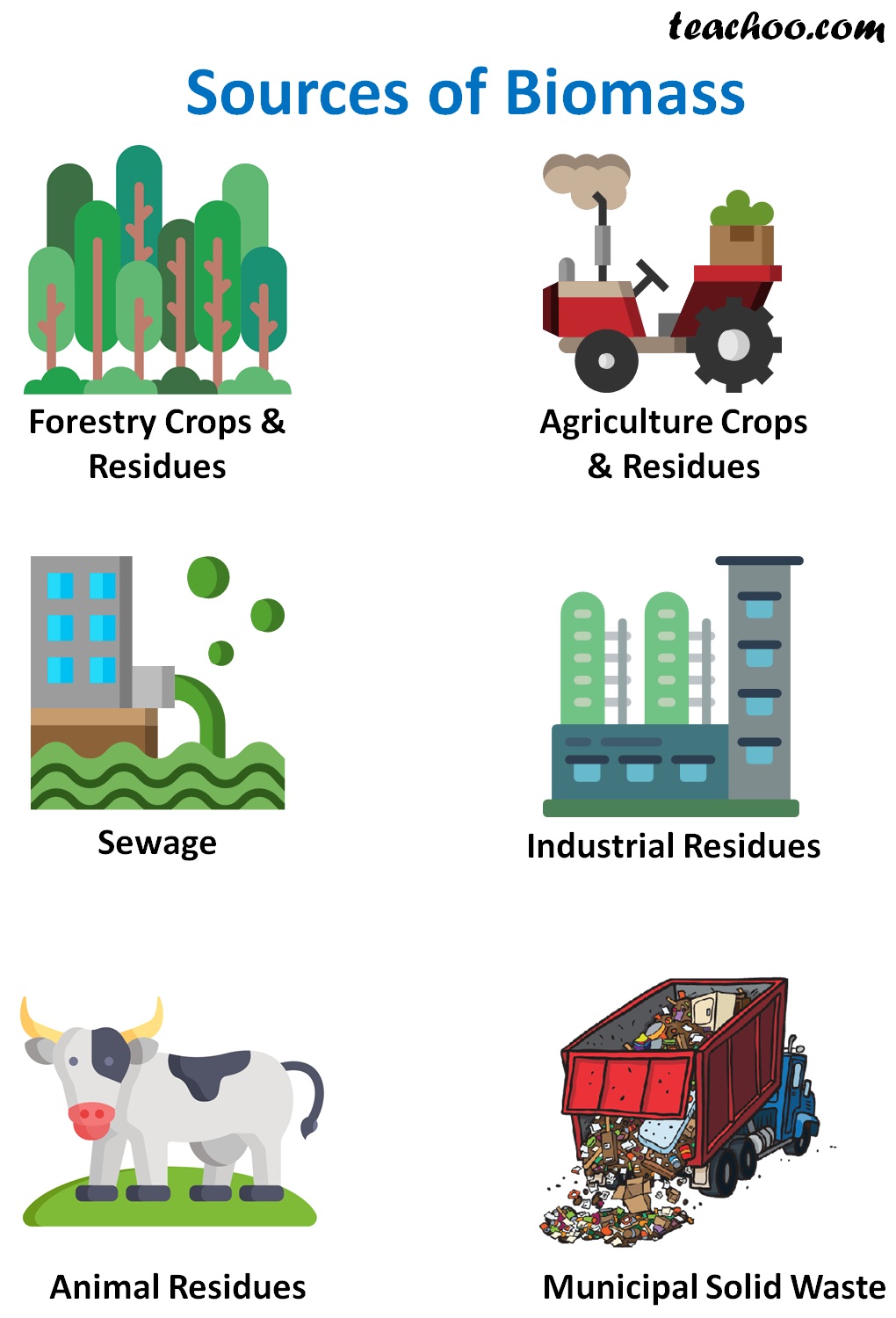 Types Of Natural Resources With Examples Teachoo Conc