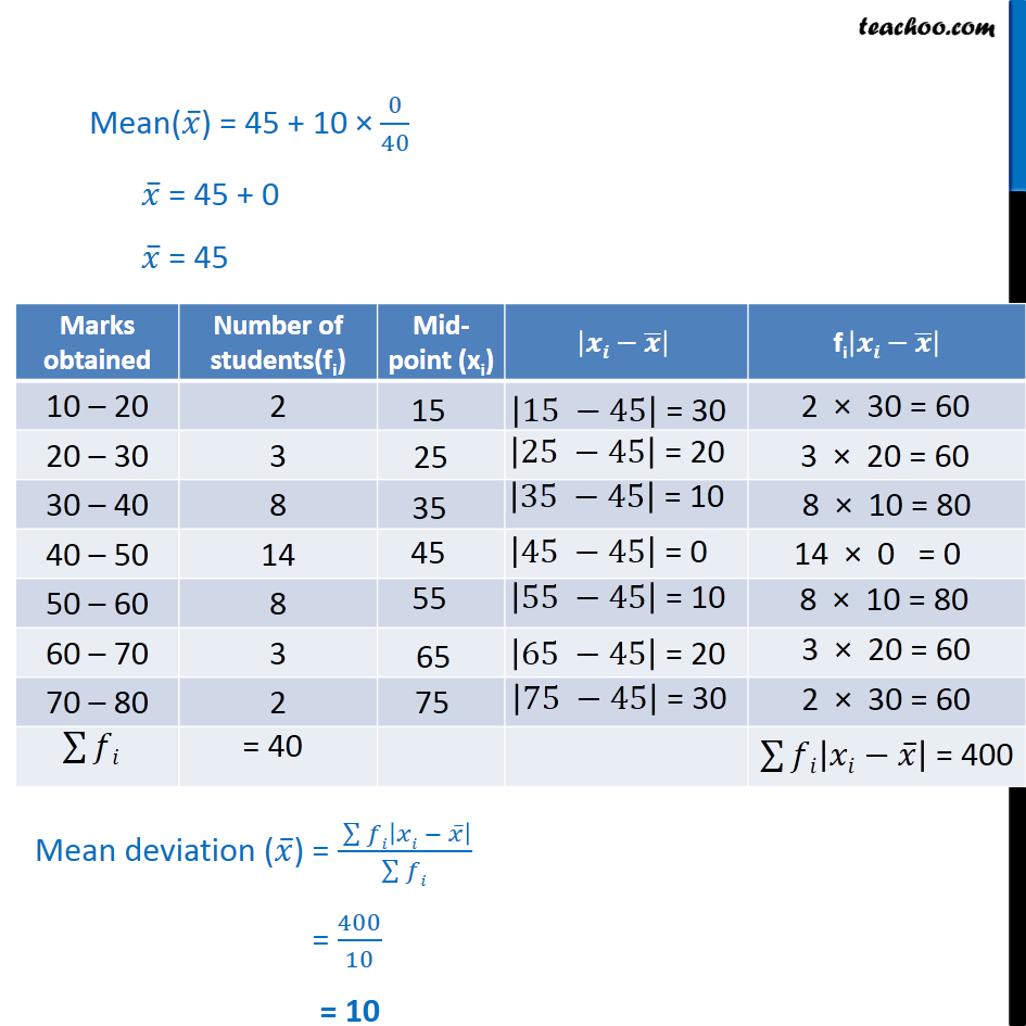 Example 6 Mean Deviation Normal And Shortcut Method Examples