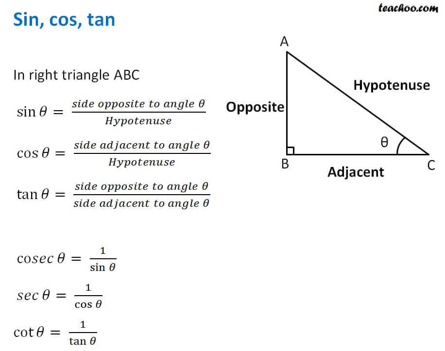 Trigonometry Formulas Sin Cos Tan