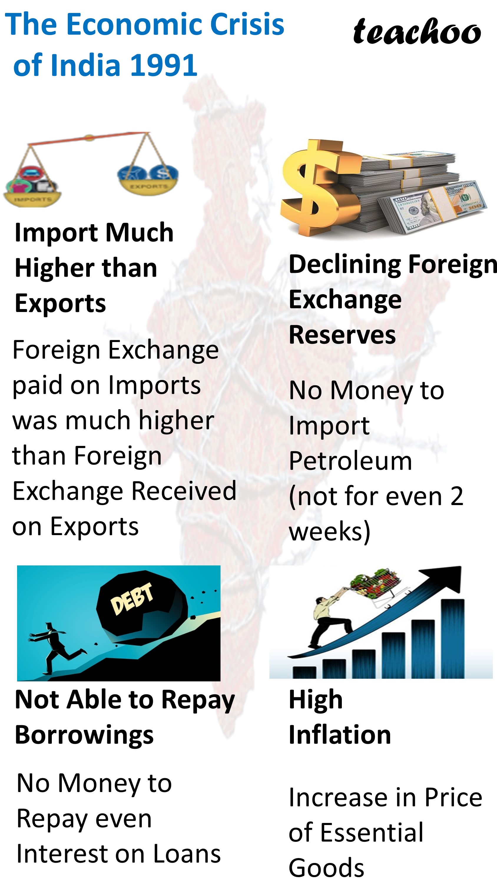 Explain The Economic Crisis Of 1991 Economics Class 12 Teachoo