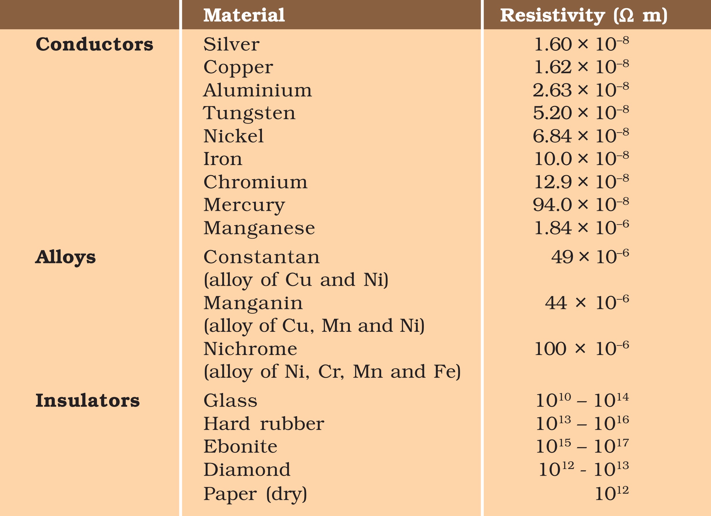 Electrical Resistivity Definition Si Unit Teachoo Concepts