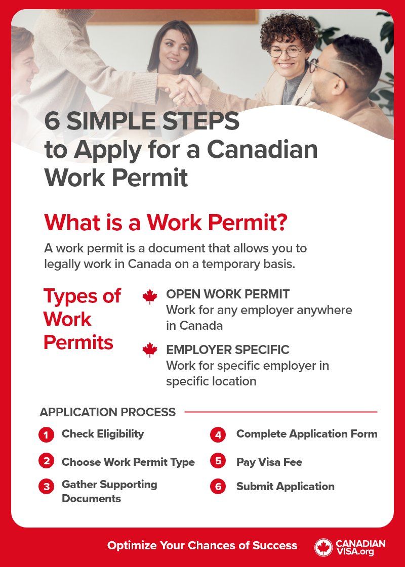 6 Simple Steps To Apply For A Canadian Work Permit