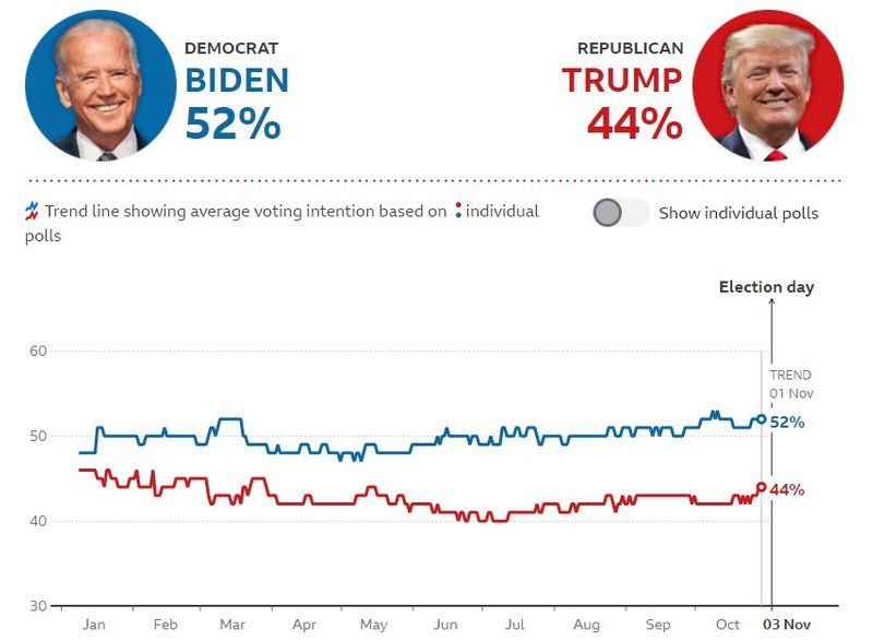 How The Us Elections 2020 Will Affect Canadian Immigration