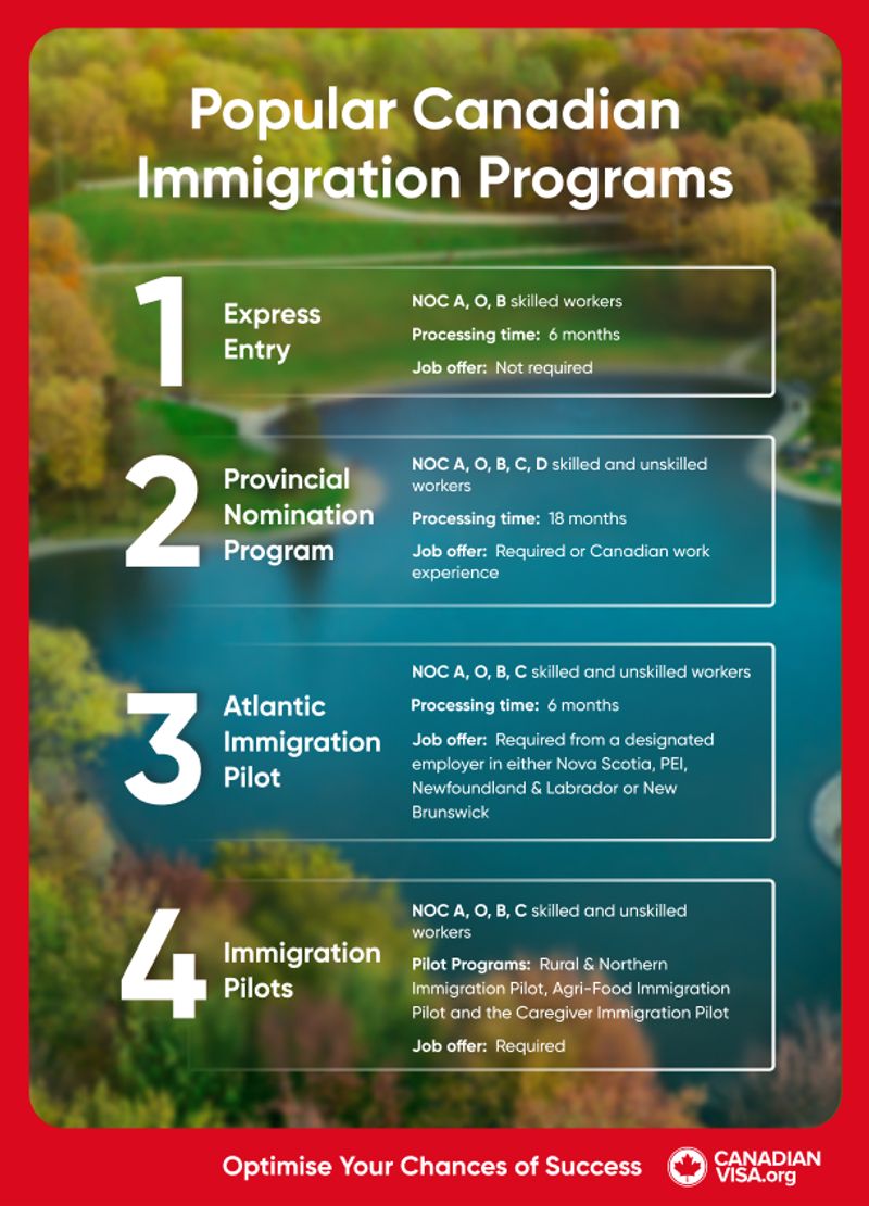 Canadian Immigration Process Explained In 5 Easy Steps