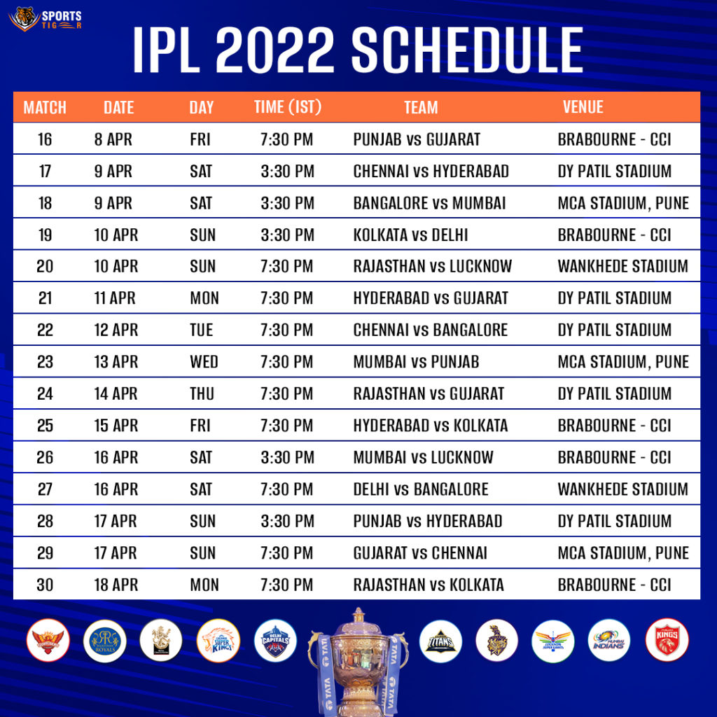 Ipl 2022 Full Schedule Ipl 2022 Fixture Ipl Schedule 2022 Announced