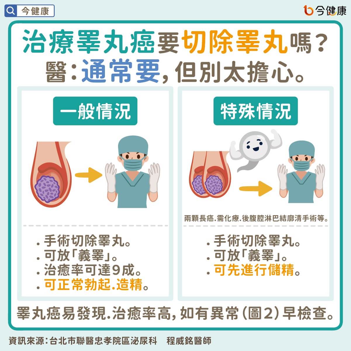 睪丸變大但不會痛？醫教2自檢防睪丸癌：有人腫成像排球。