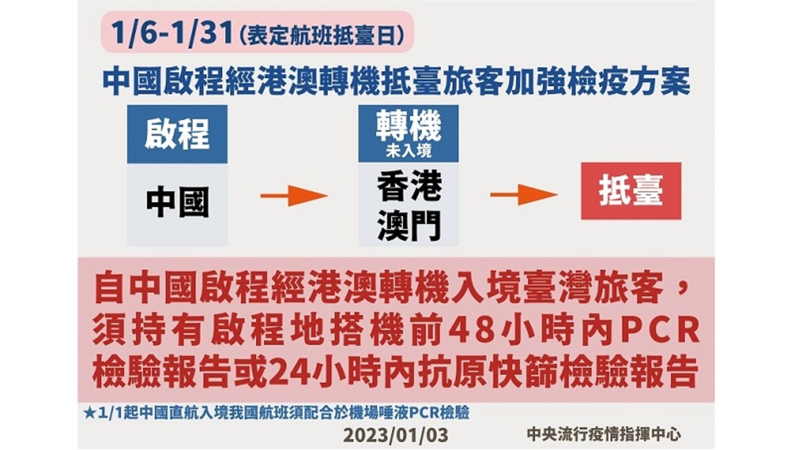 16起 自中國啟程經港澳轉機抵臺旅客之入境檢疫措施