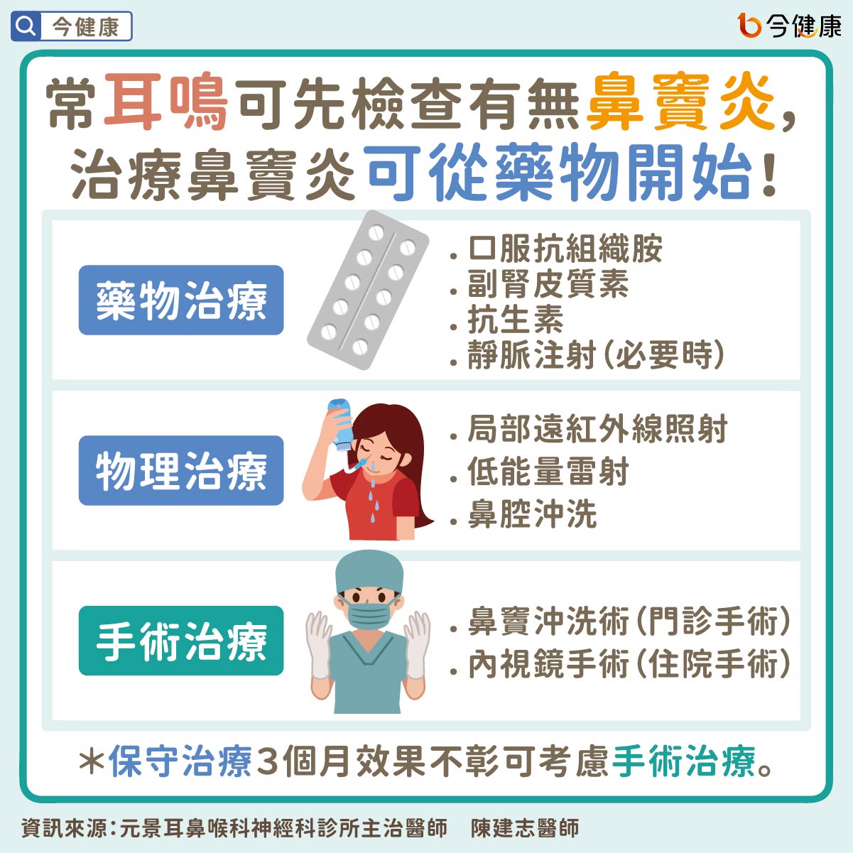 常常耳鳴可能是鼻竇炎作祟？醫：9成患者可檢查到瘜肉等問題