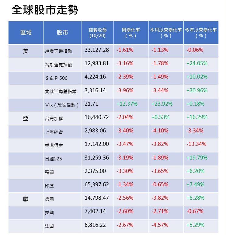 美債喪失避險功能？