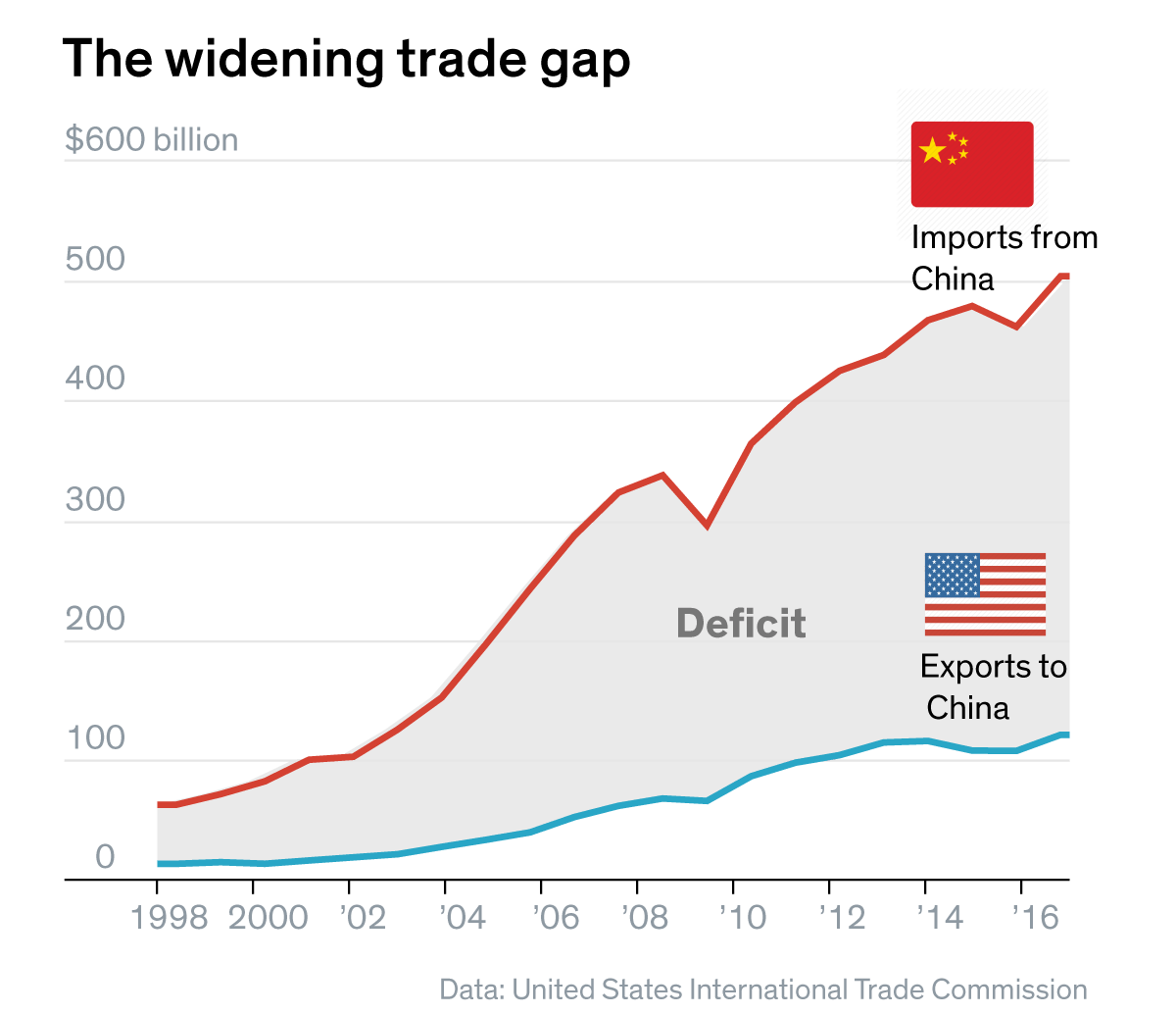 The Spinning Wheel Of Us China Trade War Dailynewsegypt