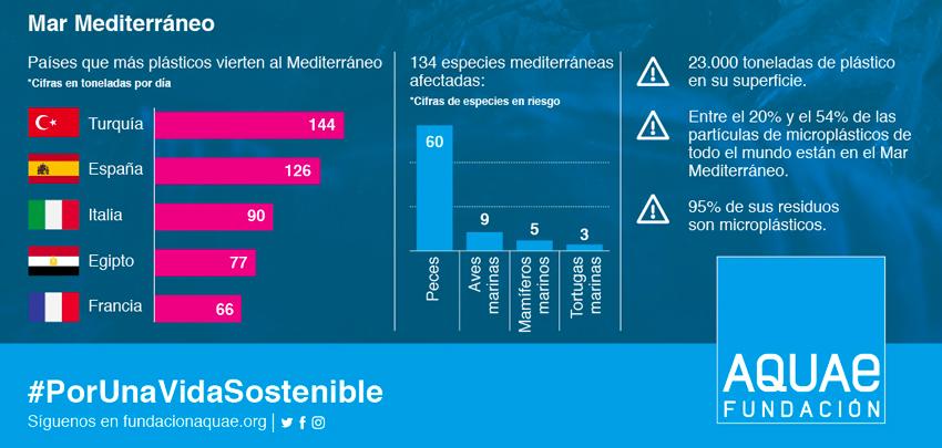 El Mediterráneo Se Convierte En El Vertedero Mundial De Los