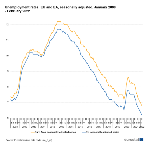 Eurostat România Se Numără Printre Statele Cu Cea Mai Mică Rată A