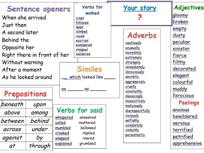 Narrative Writing Word Mats Writing Frames Sentence Starters 8 Files